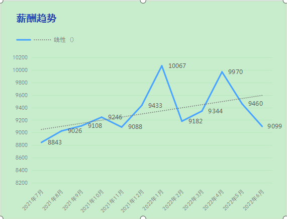 Java工程师的薪酬现状-黄天宇的文章【一览职业社区】